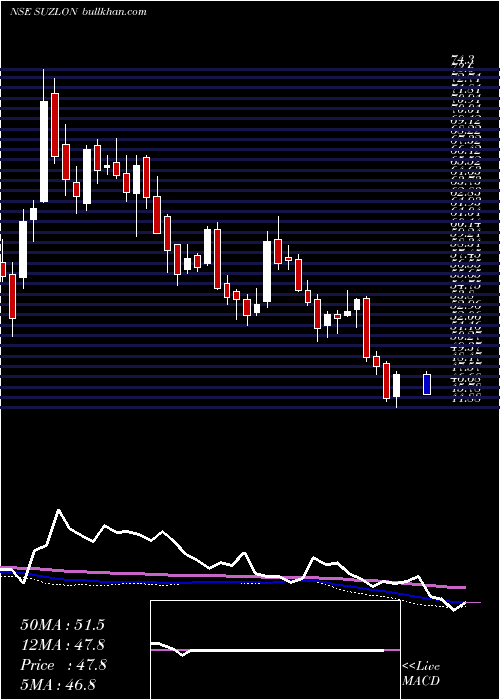 SuzlonEnergy SUZLON full analysis,charts,indicators,moving averages,SMA ...